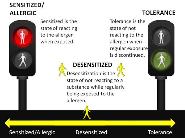 FAQs / Q&A - OIT 101