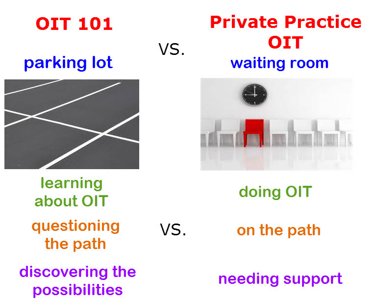 Contact & About Us - OIT 101
