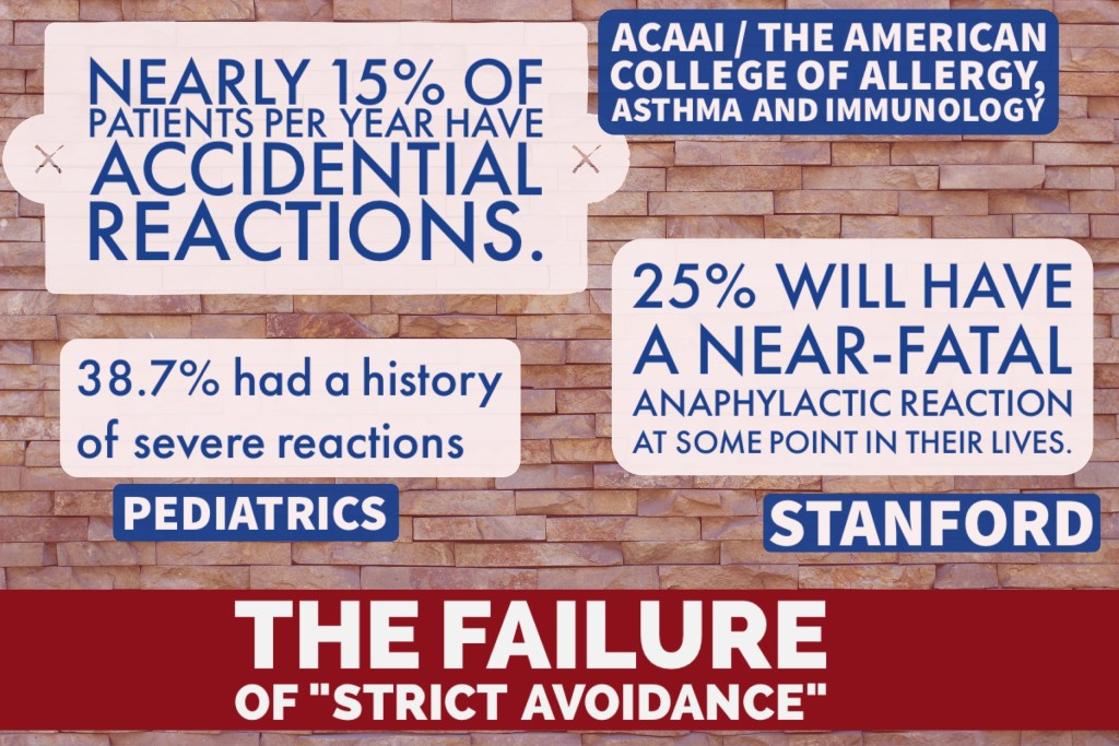 FAQs / Q&A - OIT 101