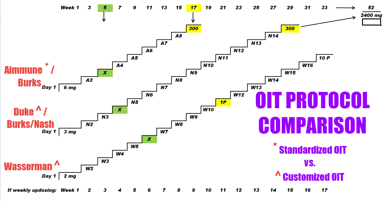 Top 10 OIT Myths - OIT 101